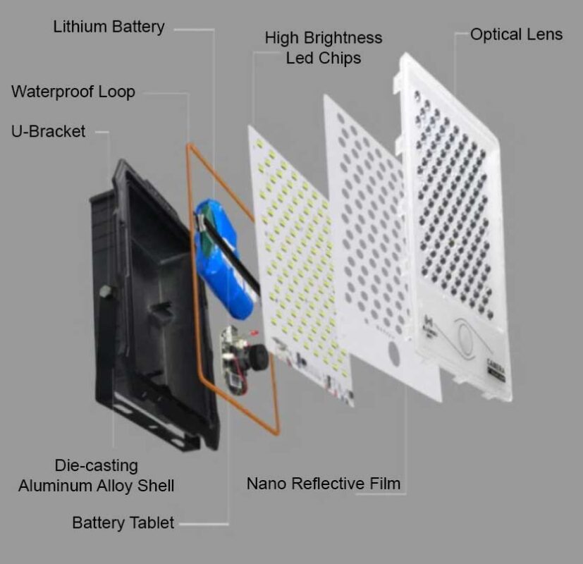 Waterproof Radar Sensor WiFi Camera – Mayhan Industries LLC