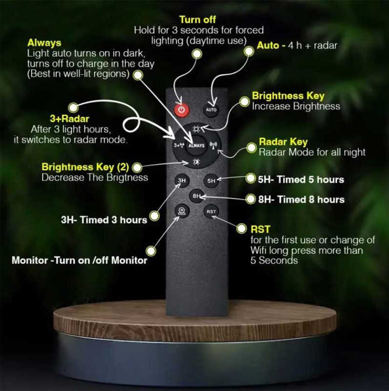 Waterproof Radar Sensor WiFi Camera – Mayhan Industries LLC